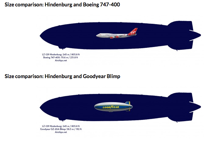 Life of a Zeppelin Part 1: Was the Hindenburg Fire a Case of Sabotage ...
