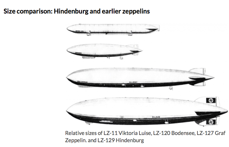 Life of a Zeppelin Part 1: Was the Hindenburg Fire a Case of Sabotage ...
